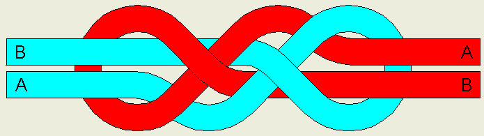 Reever Knot – Irrelevant Tech