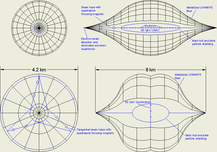 Electrostatic Cosmic Ray Shield – Irrelevant Tech